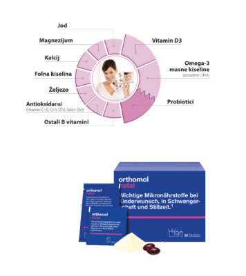 Orthomol® Natal, 30 Daily Doses, Important Nutrients for Child ...