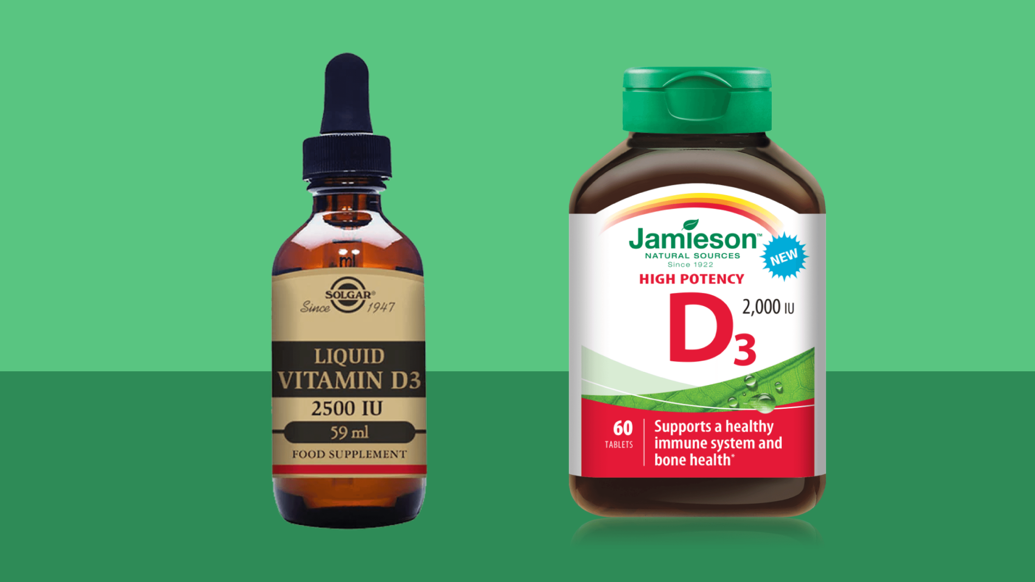 Najbolji Multivitamini (2025): Vitamini Za Svakoga | apotekos